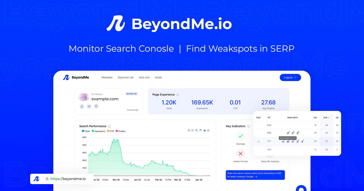 BeyondMe | AppSumo