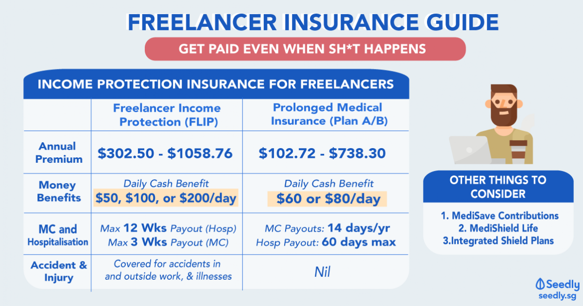 Freelancer Insurance Guide: So That You Get Paid Even When Sh*t Happens
